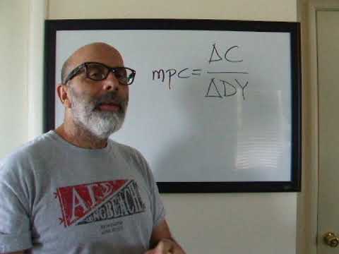 Marginal Propensity to Consume and Save