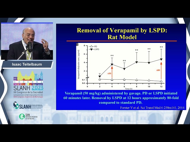 CONGRESO SLANH 2023 - Sociedad Latinoamericana de Nefrología e Hipertensión