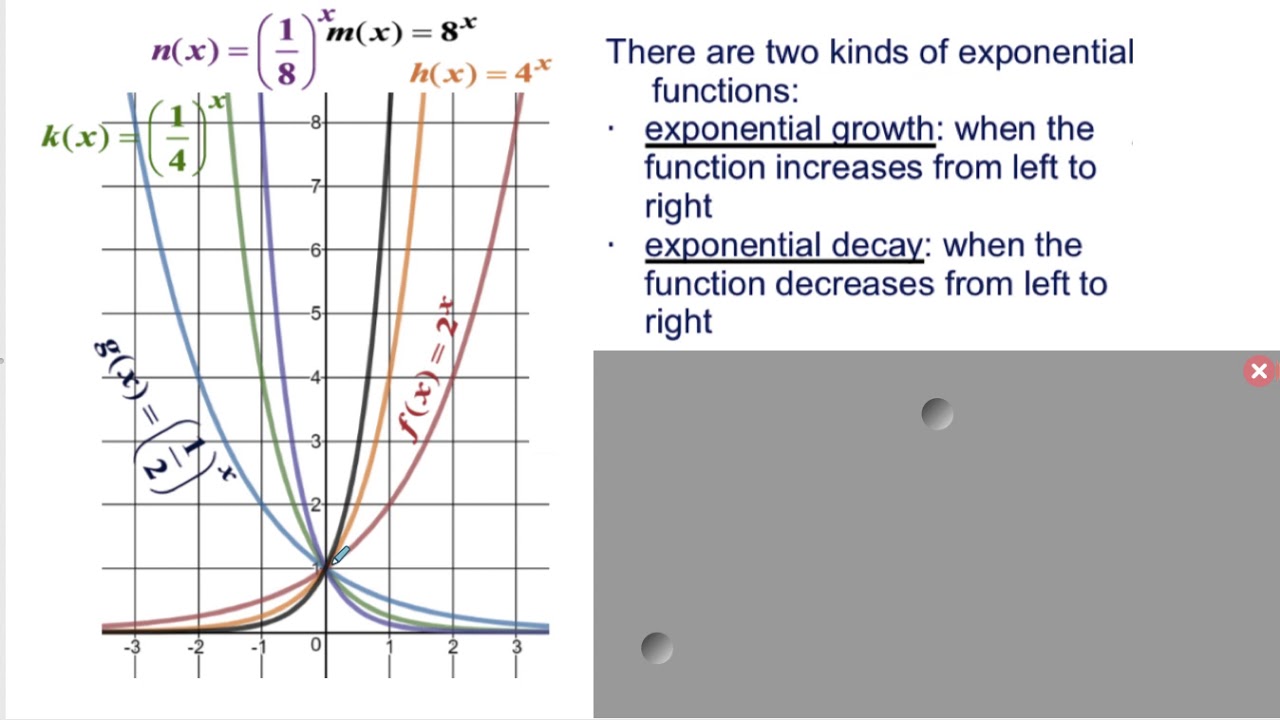 Exponential Functions Example 1