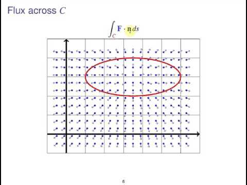 Interpretation of Line Integrals of Vector Fields
