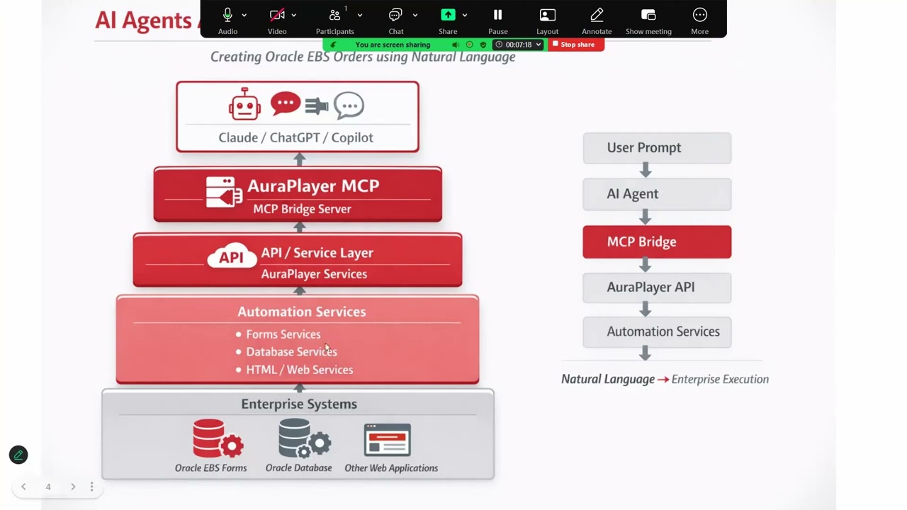 Automating Oracle EBS with AI using AuraPlayer MCP