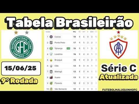 Tabela da Série C 2025. Classificação do Campeonato Brasileiro Série C 15/06/25 Serie C Parte II
