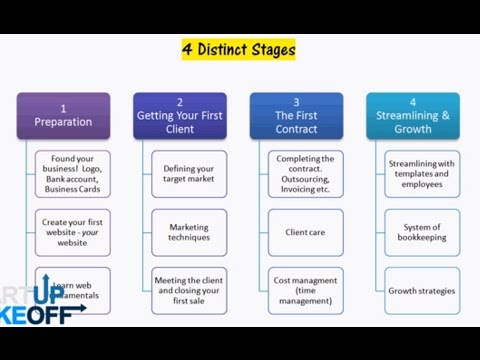 Web design firm business plan – Businessplan fr bed and breakfast