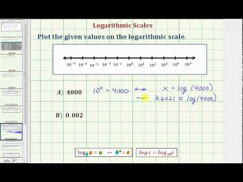 Ex: Plot Numbers on a Logarithmic Scale | Math Help from Arithmetic ...