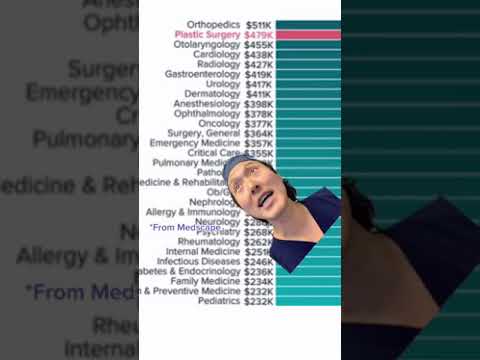 How Much Does a Plastic Surgeon Make? #shorts #plasticsurgeon