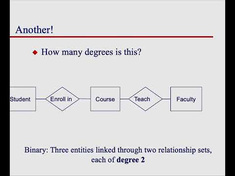 Ternary and Binary Relationships