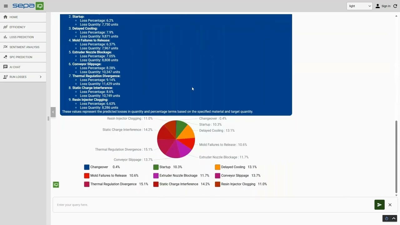 SepaIQ - Generative AI & LLM Integration