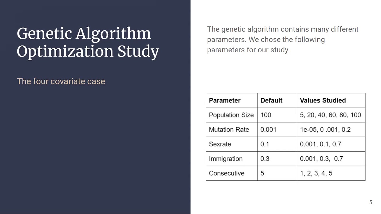 Optimizing Genetic Algorithm Parameters for Atmospheric Carbon Monoxide Modeling