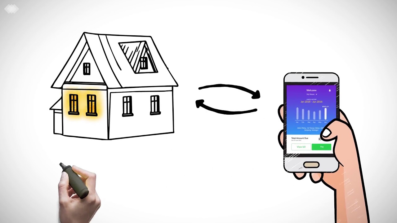 What is Smart Meter? - Smart Green Home