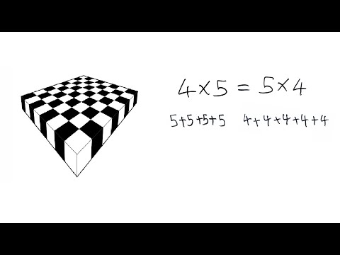 How multiplication is commutative ...??? Proof by adding numbers.