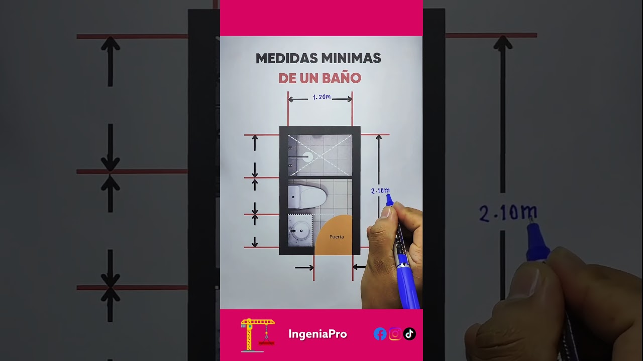 Medidas mínimas para baños pequeños según normativa #DiseñoDeBaños
