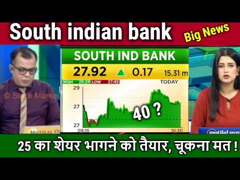 South indian bank share news,buy or sell ?south indian bank share analysis,south indian bank target