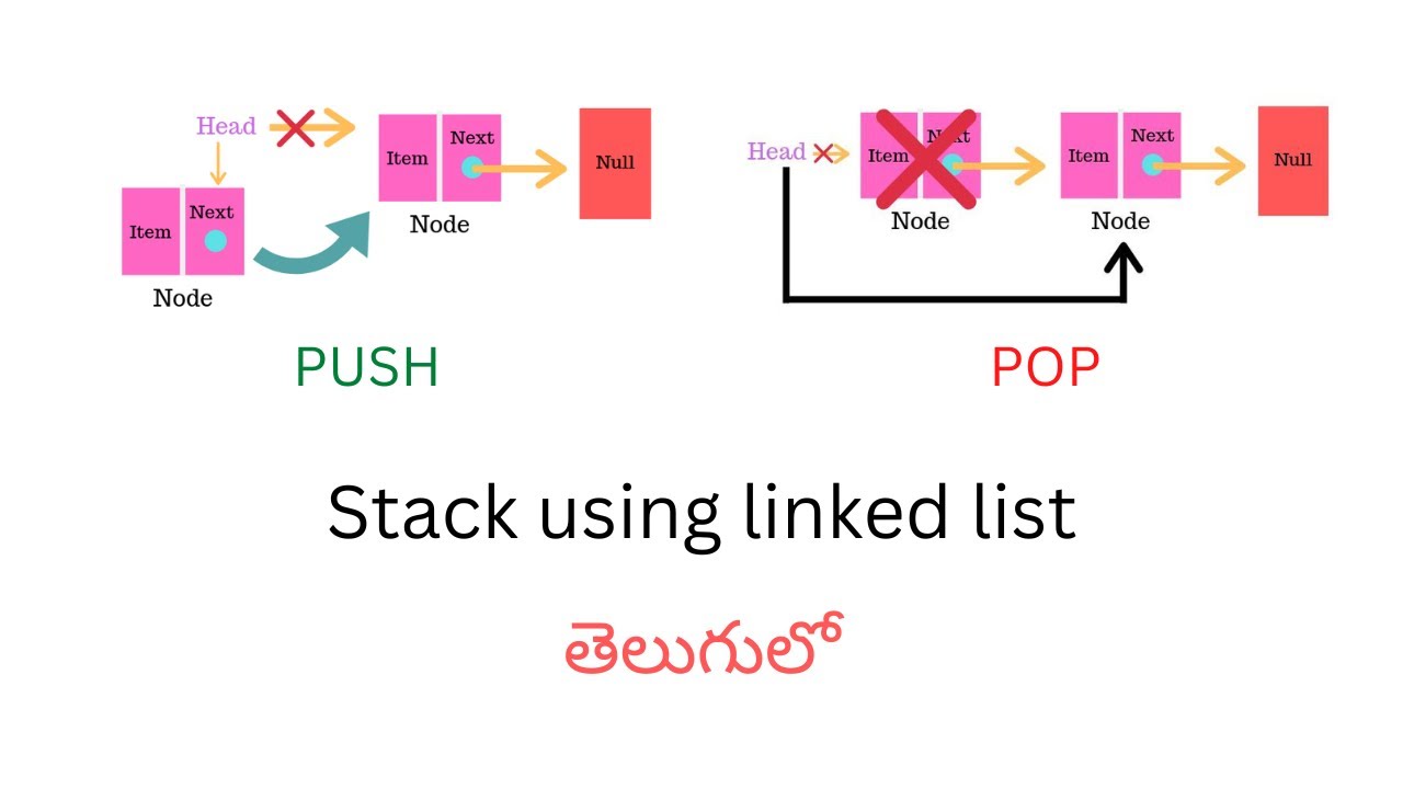 Stack using linked list in Telugu | Demo | Data structures in Java | Algorithms | Optimized | Java