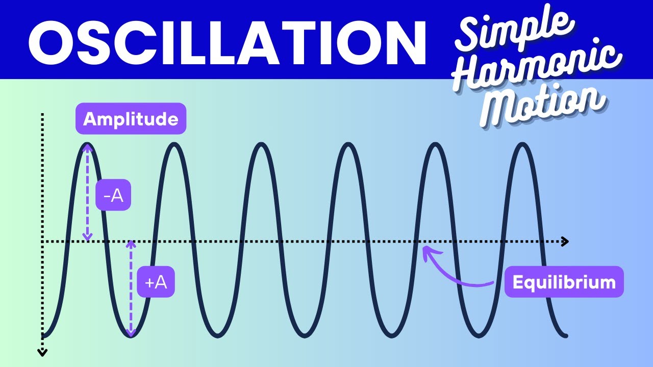 Creative Coding Math: Oscillation - Simple Harmonic Motion