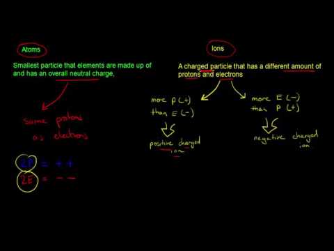 Definition of Ion