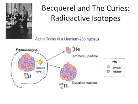 History of the Atom Part II (OUT OF DATE; see updated version)