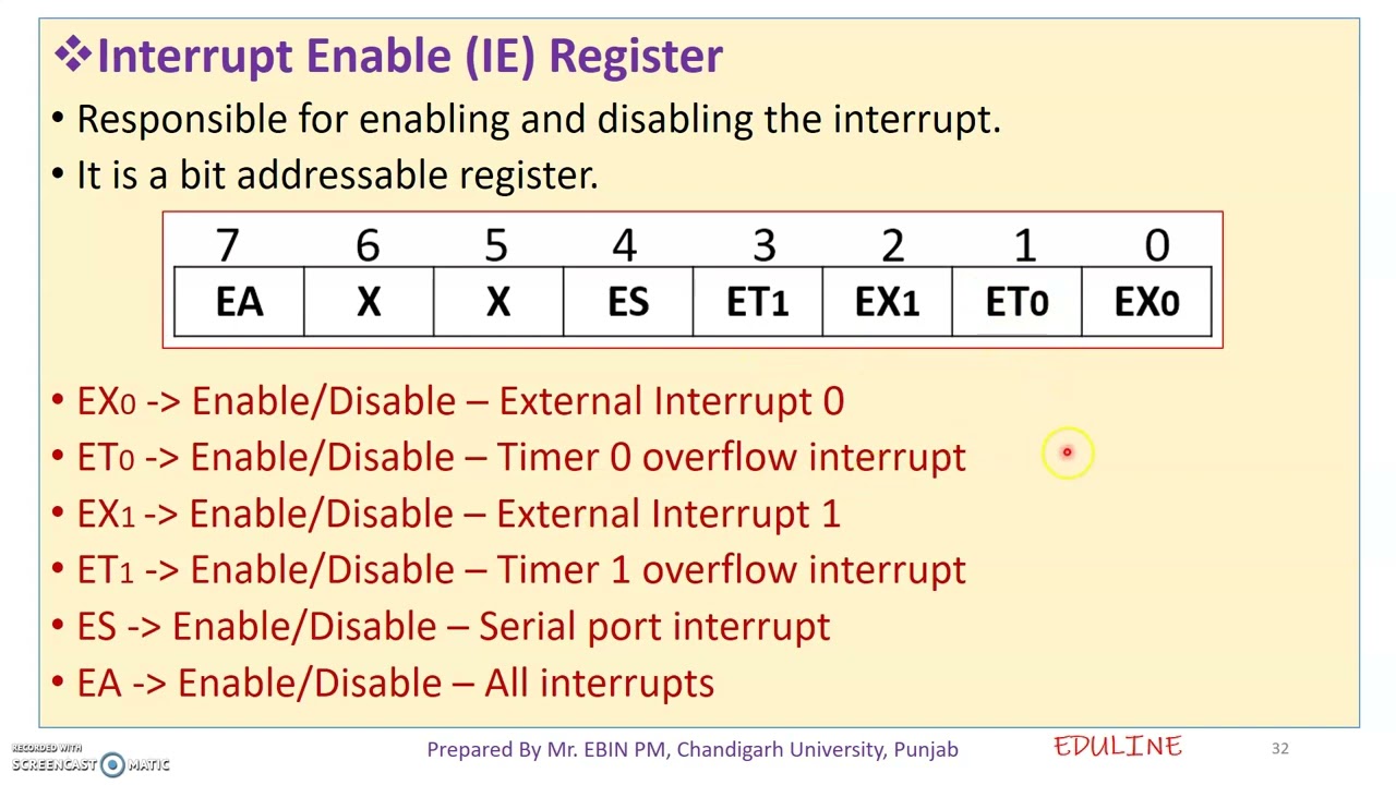 MODULE 5 - TOPIC 5 - INTERRUPT IN 8051