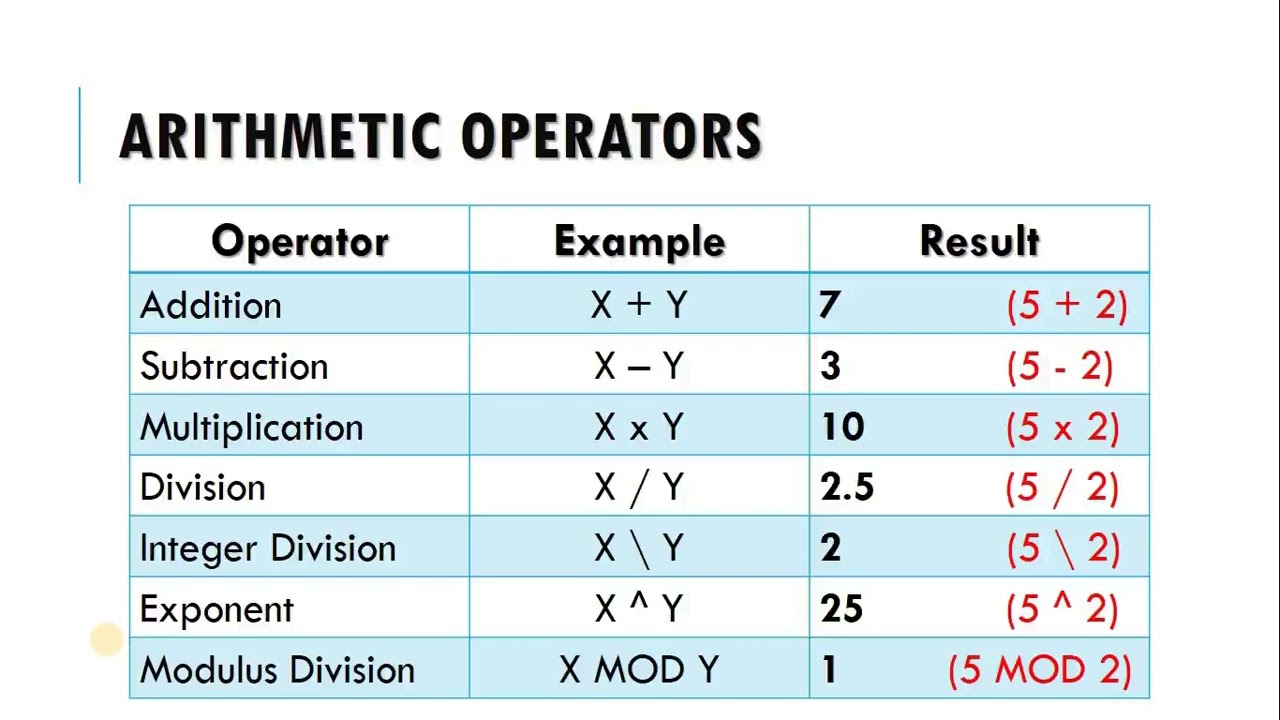 G6 Computer L7 QBASIC: Programming with QB64 LP1 Introduction and Elements of QB64