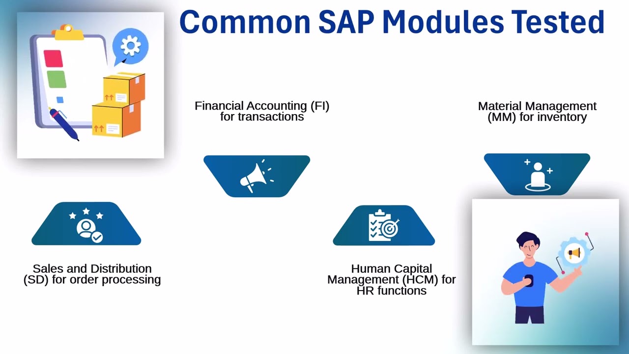 What is SAP Test | SAP Testing Training | Tutorial for SAP