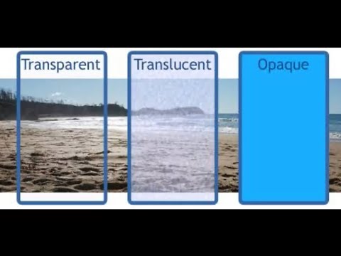 Transparent, Opaque and Translucent Objects