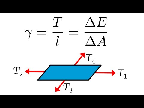 Understanding surface tension in liquids