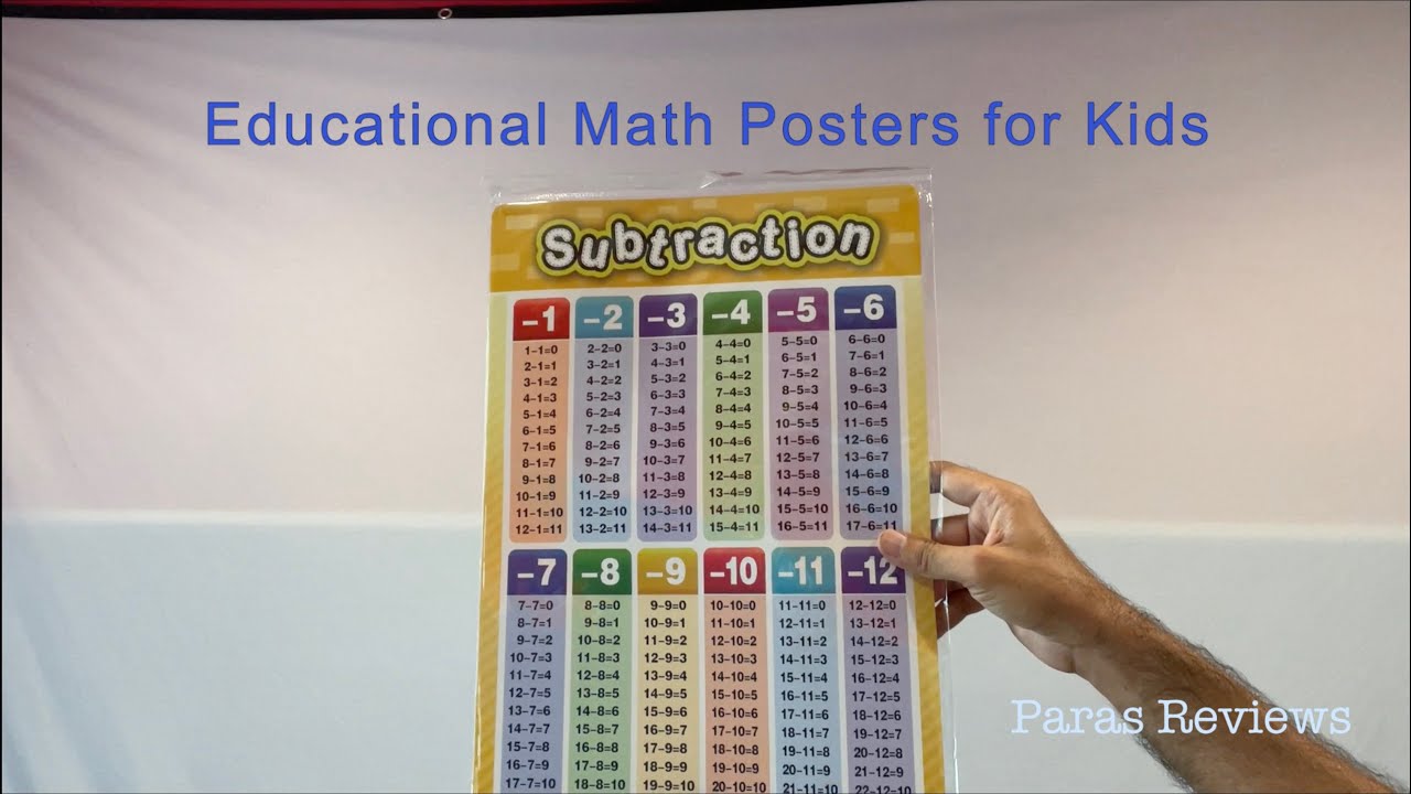 Educational Math Posters for Kids