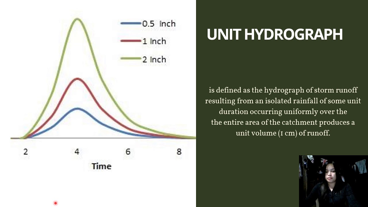 Surface and Subsurface Runoff Phenomenon