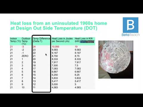 Low Temperature Heating and Heat Loss Training - video 1