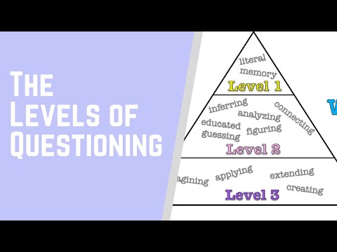 Levels of Questioning (Simplified Bloom's Taxonomy)