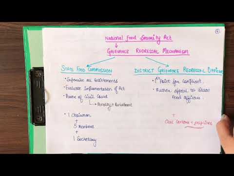 What is PDS, TPDS, National food security Act, Limitations,History of PDS