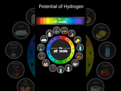 what is the full form of PH #shorts #tunneling_physics #chemistry