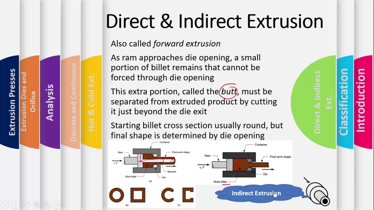 Extrusion Process-Bulk Deformation