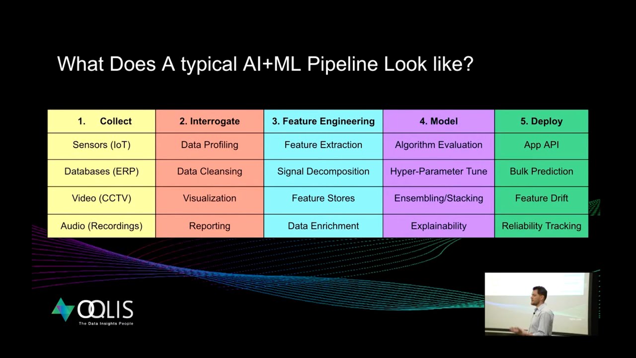 AI TOOLS & TECHNOLOGIES VIRTUAL WORKSHOP - PART 2