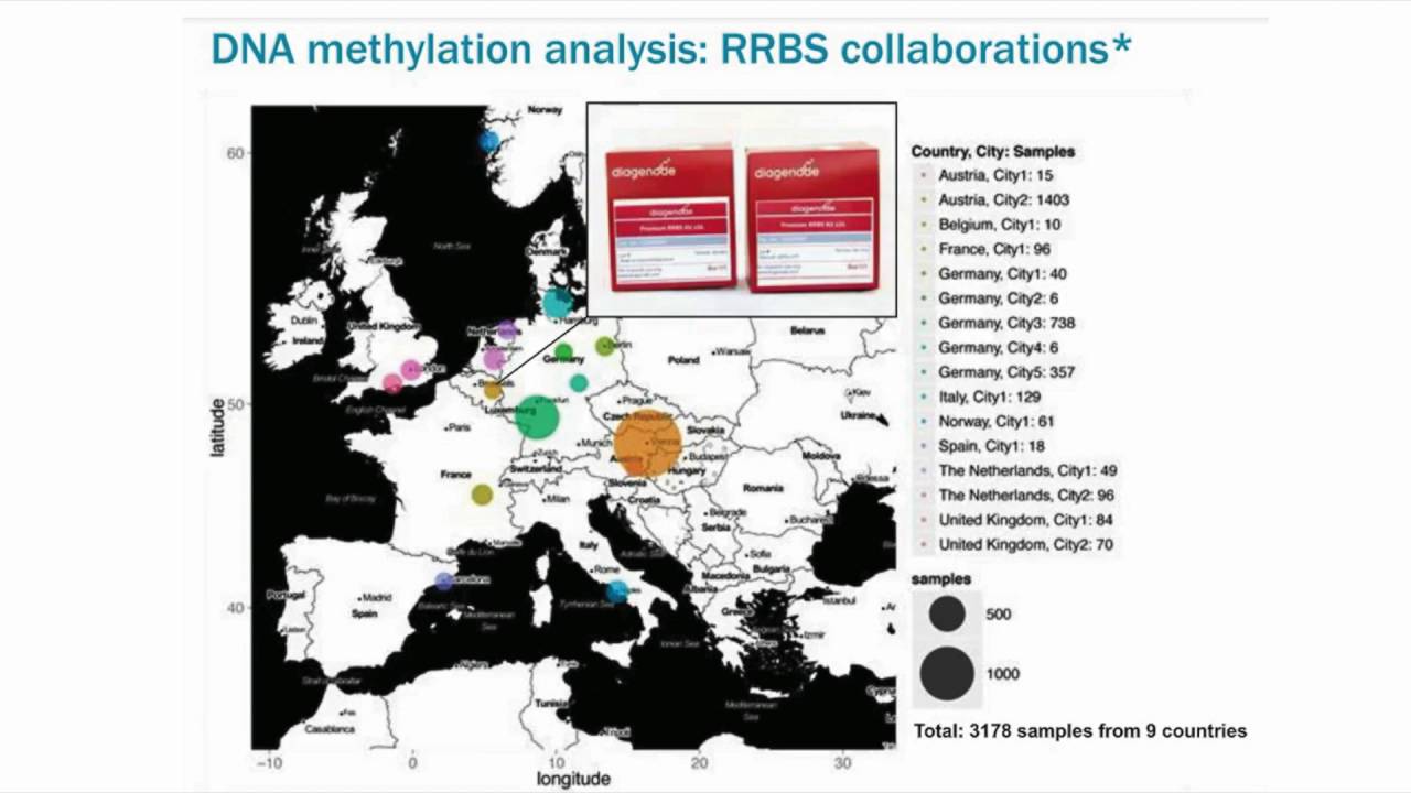 DNA methylation analysis by multiplexed reduced representation bisulfite sequencing (RRBS)