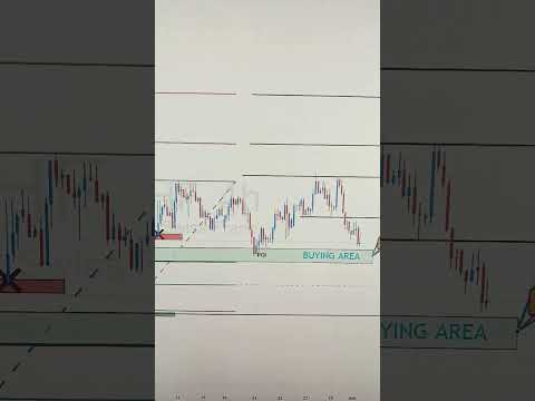 GBPCHF 02 TO 06 JUNE 2025 American Weekly Technical Fundamental Forex Forecast Free t.me Signals