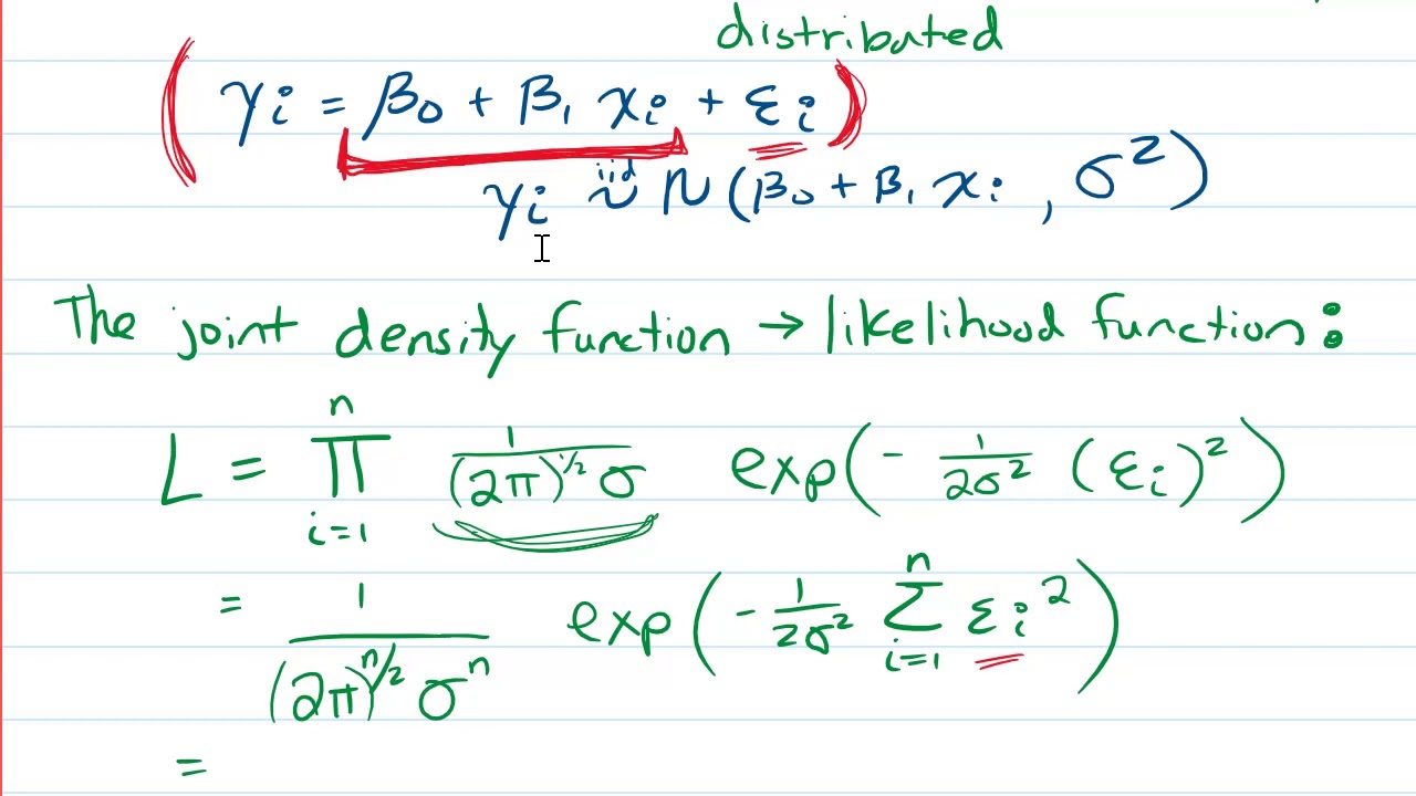 Simple Linear Regression MLE are the same as LSE