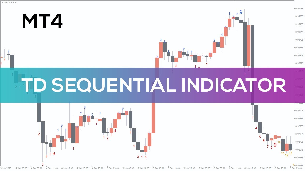 TD Sequential Indicator for MT4 - BEST REVIEW