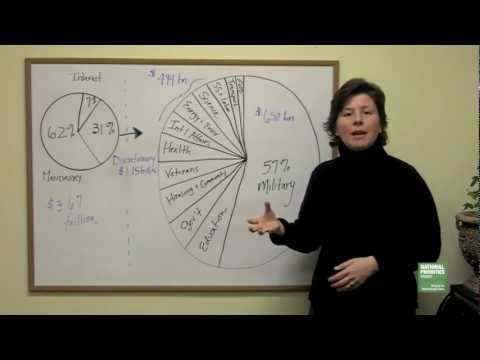 Budget Brief - Discretionary Spending
