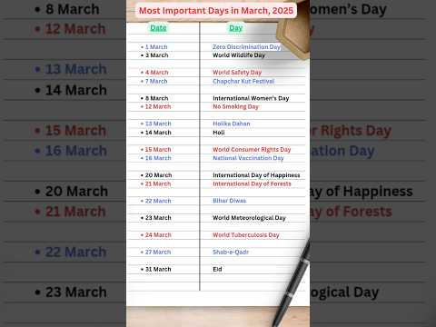 Most Important Days in March 2025 | Gk quiz #gk #shorts