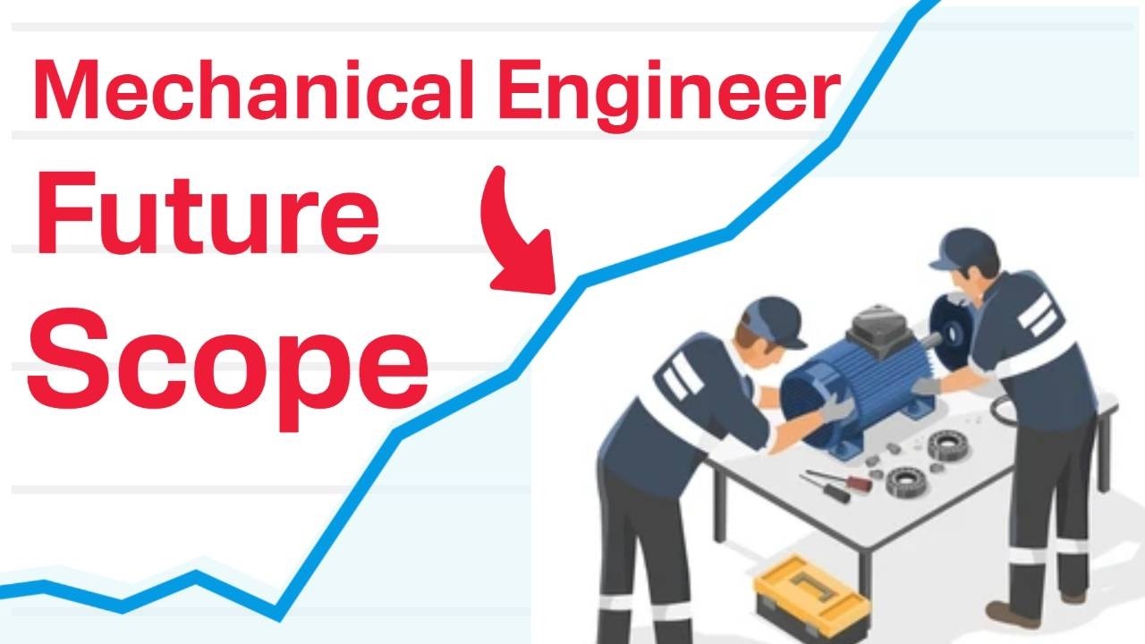 Future of Mechanical Engineer | Trending Topics Mechanical Engineering | Scope in Mechanical Field