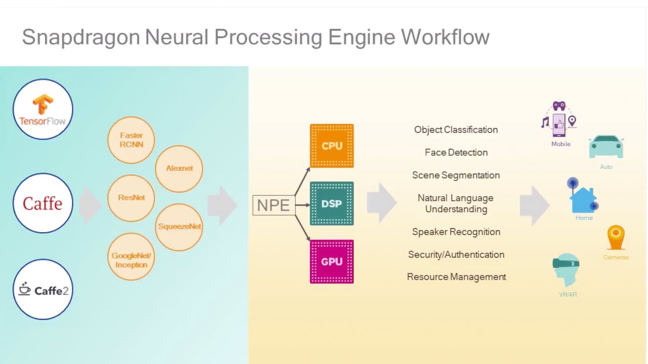 Qualcomm Neural Processing SDK for AI - Indonesia AI Society News Portal