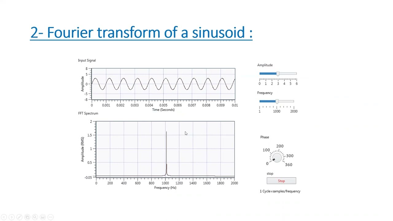 Lab 4 Fourier analysis in LabVIEW