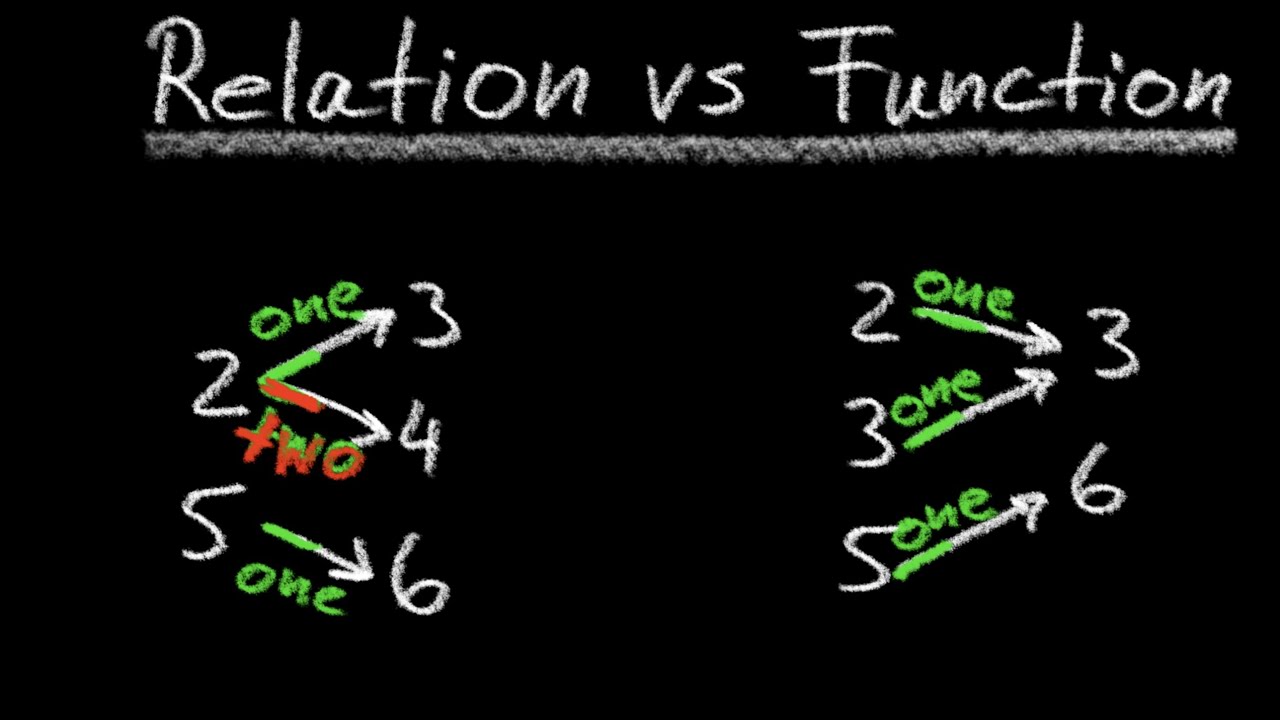 Relation vs Function