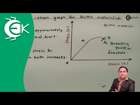 Stress Vs. Strain Diagram for Brittle Materials - Introduction to Design of Machine - DOM
