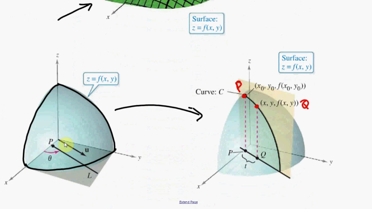 13 6 Directional Derivatives and Gradients PDF 11 ED