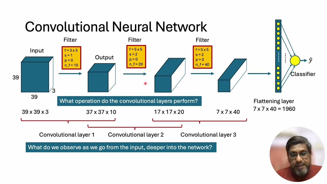 CNN - convolution - part 1