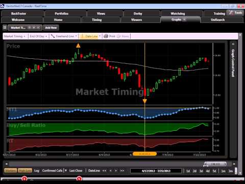 VectorVest SOTW CA "Discover the Power of RMA"