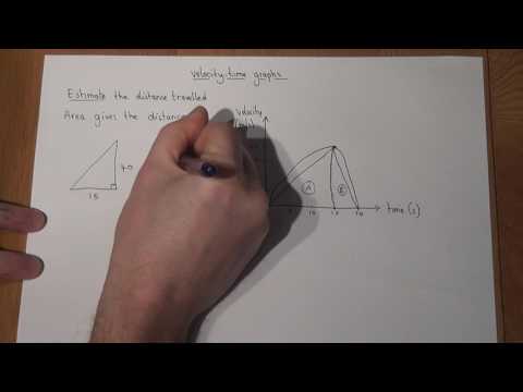 Area under velocity time graph