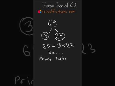 Factors of 69: Prime Factorization Using a Factor Tree #math #mathtrick #mathshorts #factorization