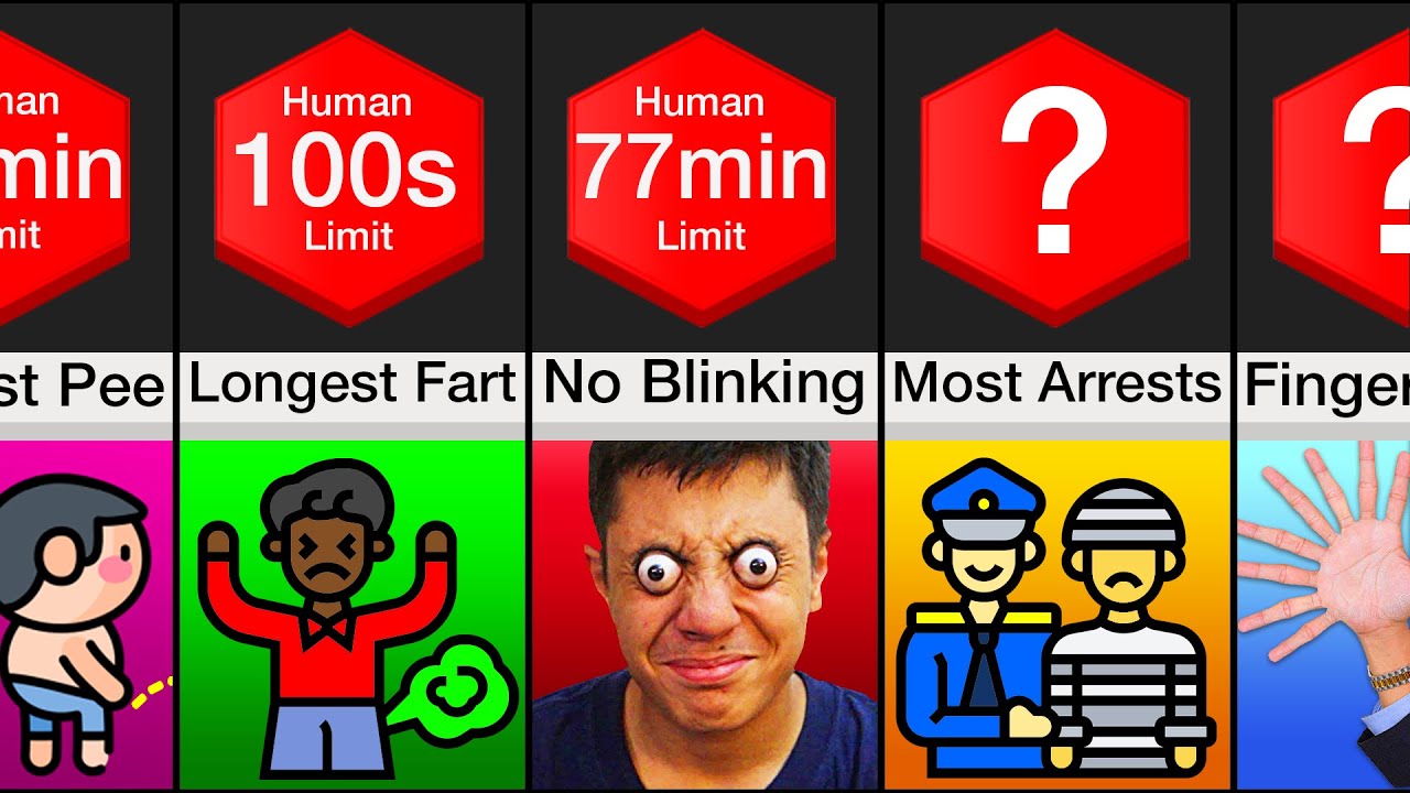 Comparison: Human Limits (PART 2)